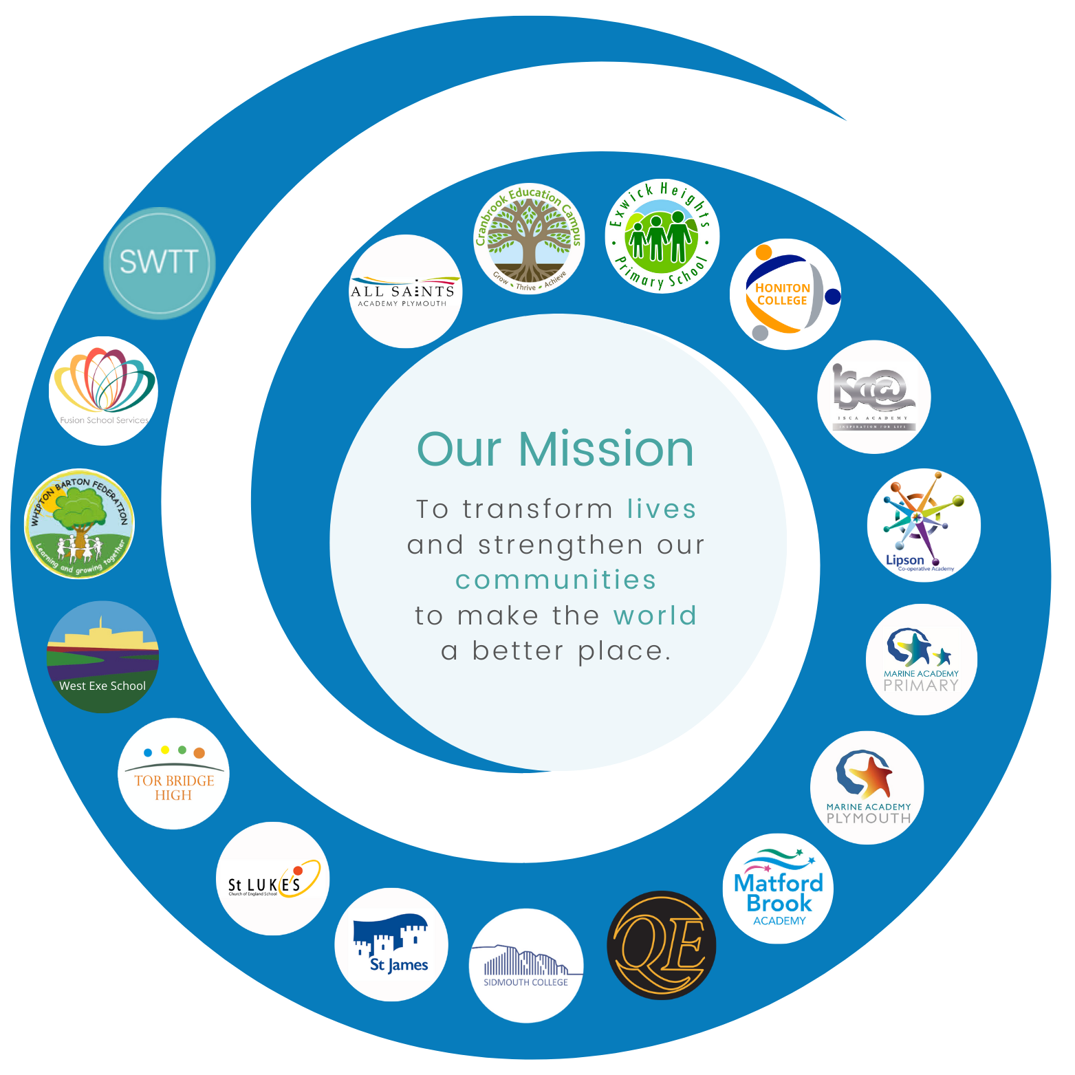 Ted Wragg Multi-Academy Trust - Our Mission & Values